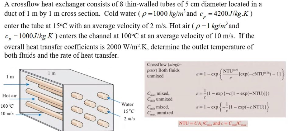 Solved A crossflow heat exchanger consists of 8 thin-walled | Chegg.com