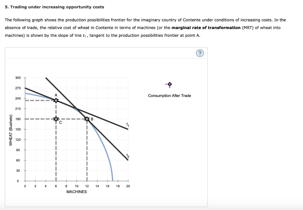 Trading under increasing opportunity costs The | Chegg.com