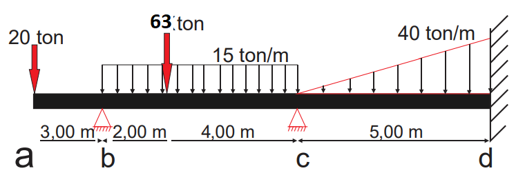 Solved USING THE THREE- ﻿MOMENT METHOD CALCULATE THE | Chegg.com