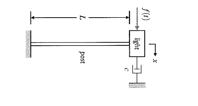 Solved A simplified model of a street light is developed to | Chegg.com