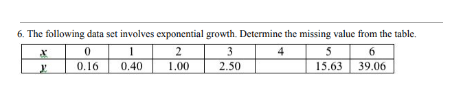 Solved 6. The following data set involves exponential | Chegg.com