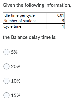 Solved Given the following information, Idle time per cycle | Chegg.com