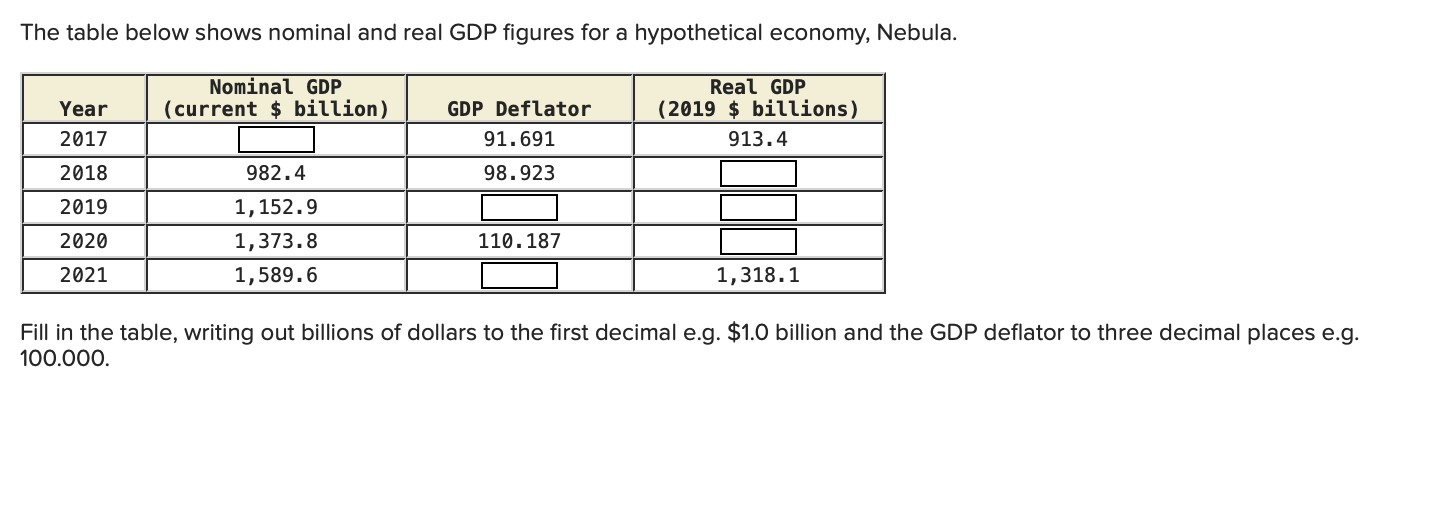 Solved The table below shows nominal and real GDP figures | Chegg.com