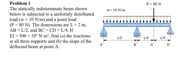 Solved The statically indeterminate beam shown below is | Chegg.com