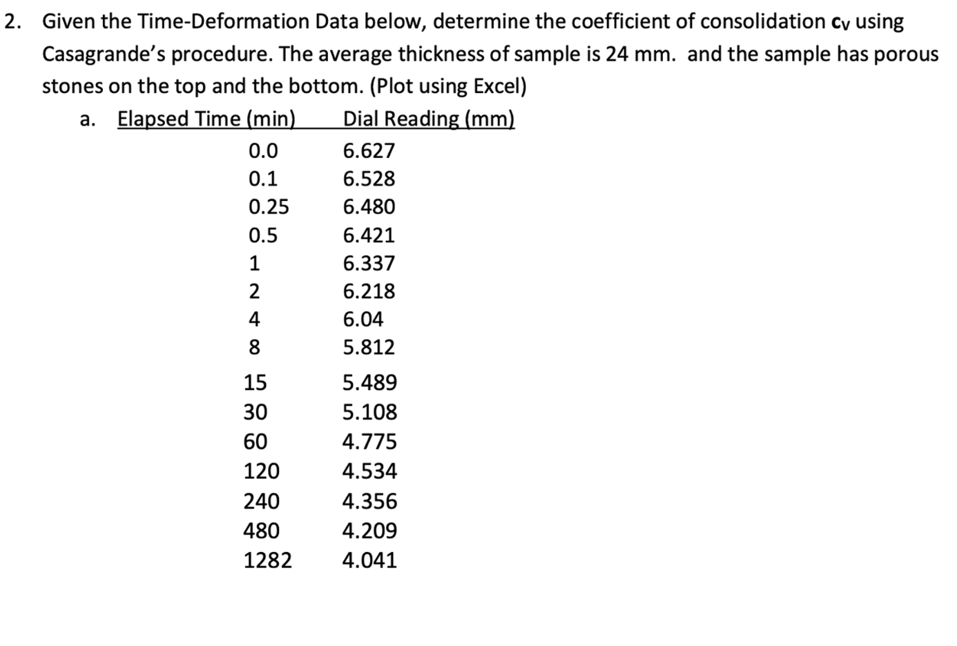 Solved 2. Given the Time-Deformation Data below, determine | Chegg.com