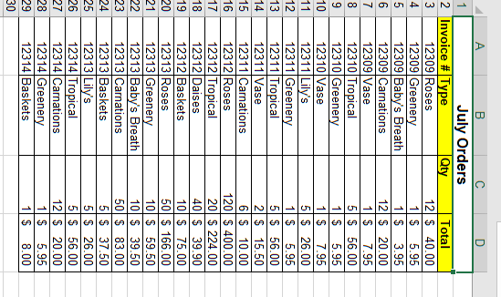 Solved . Use IF, COUNTIF, COUNTIFS, AND, COUNT, COUNTA, | Chegg.com