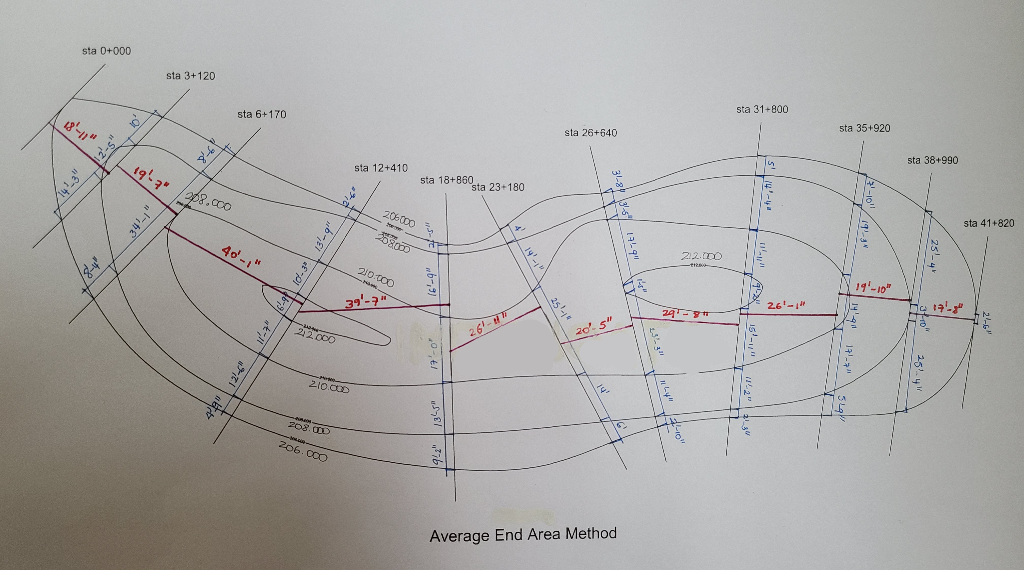 Solved Hi, could you help me to calculate the Average end | Chegg.com