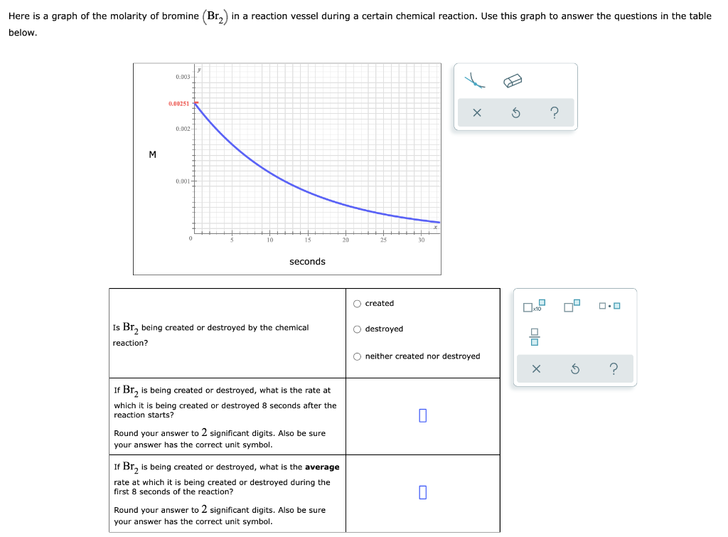 Solved Here is a graph of the molarity of bromine (Brą) in a | Chegg.com