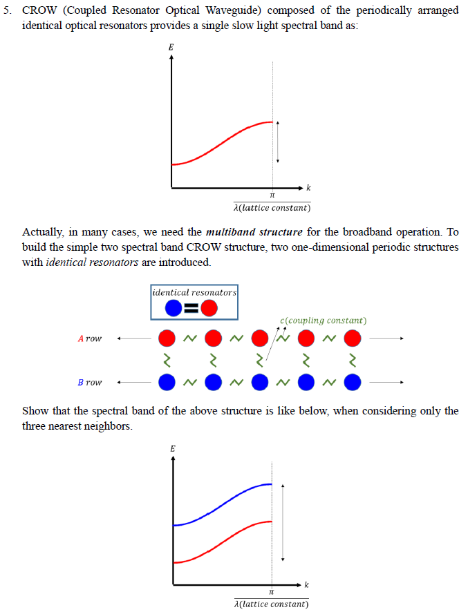 Solved 5. CROW (Coupled Resonator Optical Waveguide) | Chegg.com