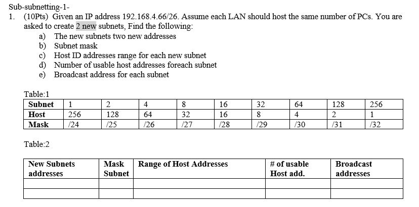 Solved Sub-subnetting-1- 1. (10Pts) Given an IP address | Chegg.com