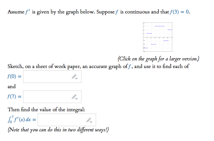 Solved Assume f' is given by the graph below. Suppose f is | Chegg.com