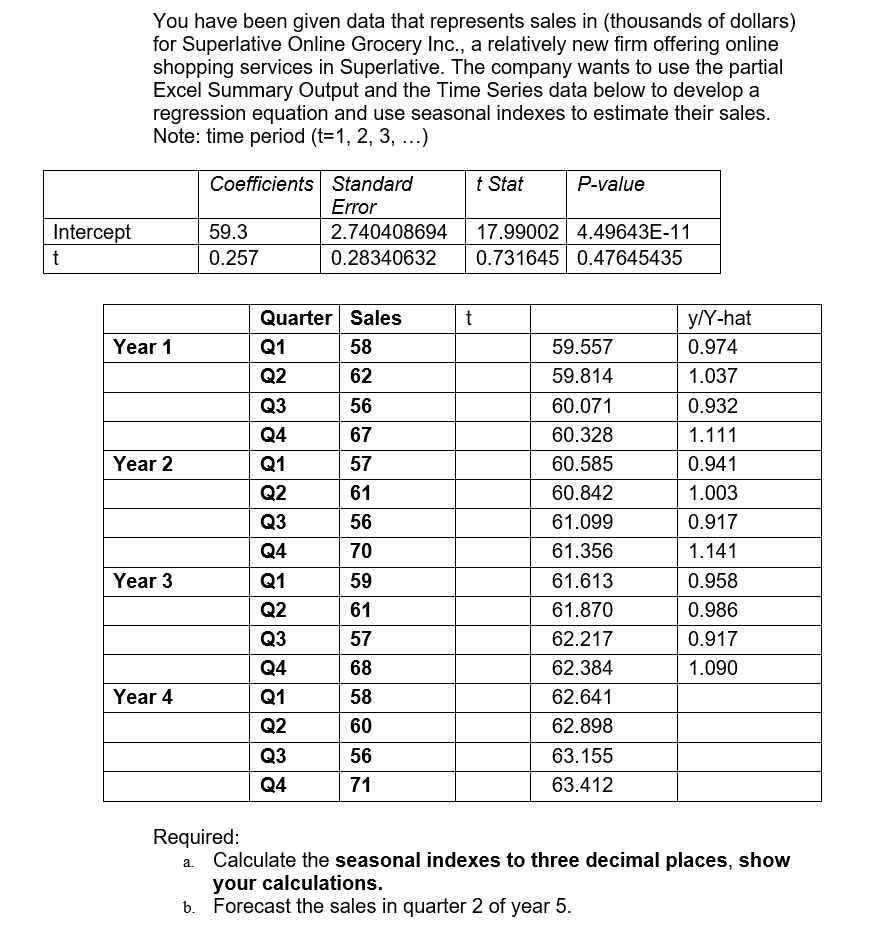 Solved You have been given data that represents sales in | Chegg.com