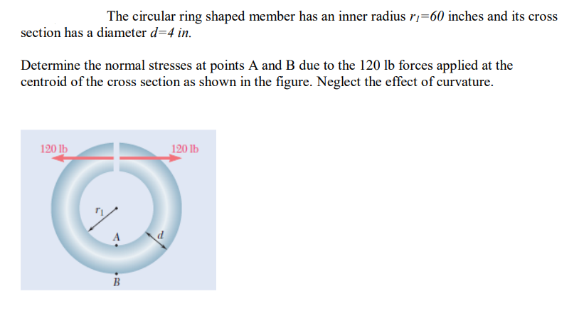 Solved The circular ring shaped member has an inner radius | Chegg.com