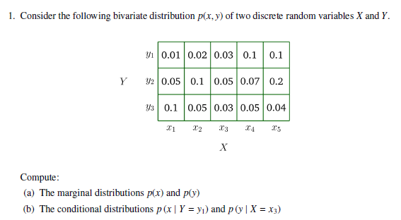 Solved Consider the following bivariate distribution p(x,y) | Chegg.com Solved Consider the following bivariate distribution p(x,y) | Chegg.com