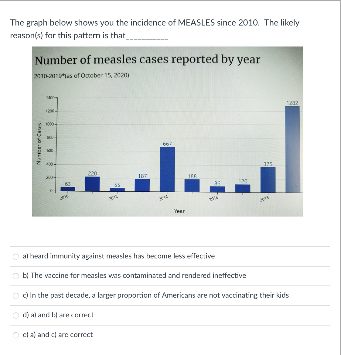 Solved The table below gives you the reproductive number of | Chegg.com