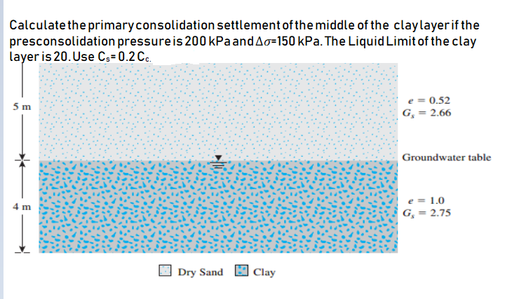 Solved Calculate the primary consolidation settlement of the | Chegg.com