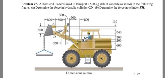 Solved Problem 27. A front-end loader is used to transport a | Chegg.com