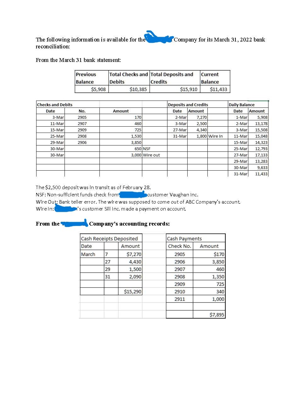 Solved The following information is avail able for the | Chegg.com