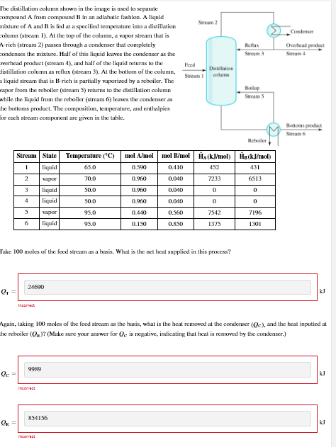 Solved The distillation column shown in the image is used to | Chegg.com
