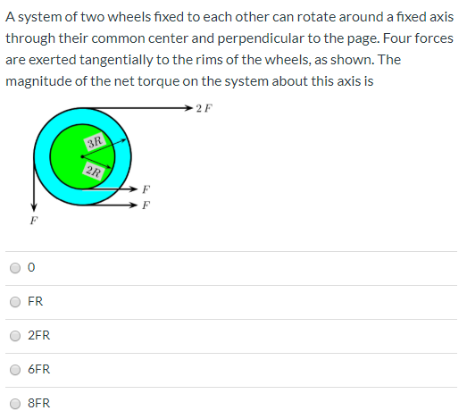 Solved A system of two wheels fixed to each other can rotate | Chegg.com
