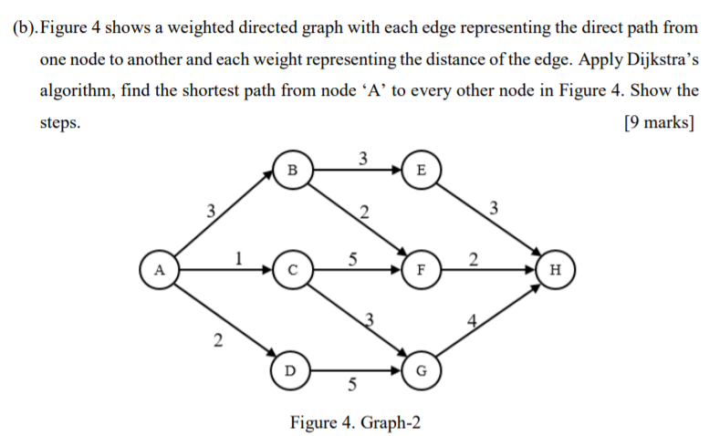 Solved (b). Figure 4 shows a weighted directed graph with | Chegg.com