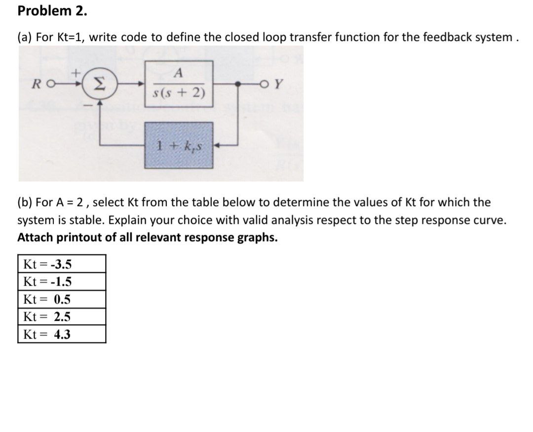 Solved (b) ﻿For \( \mathrm{A}=2 \), ﻿select Kt from the | Chegg.com