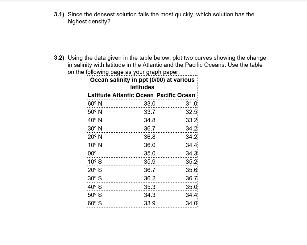PART 3. Salinity of sea water The next section of | Chegg.com
