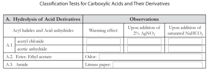 Solved Classification Tests for Carboxylic Acids and Their | Chegg.com