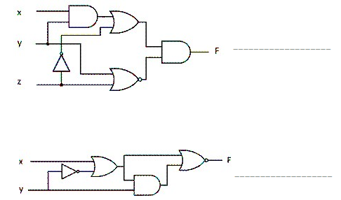 Solved Create a Boolean expression for the logic circuit | Chegg.com