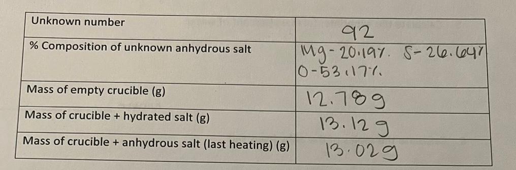 Solved \begin{tabular}{|l|c|} \hline Unknown number & | Chegg.com