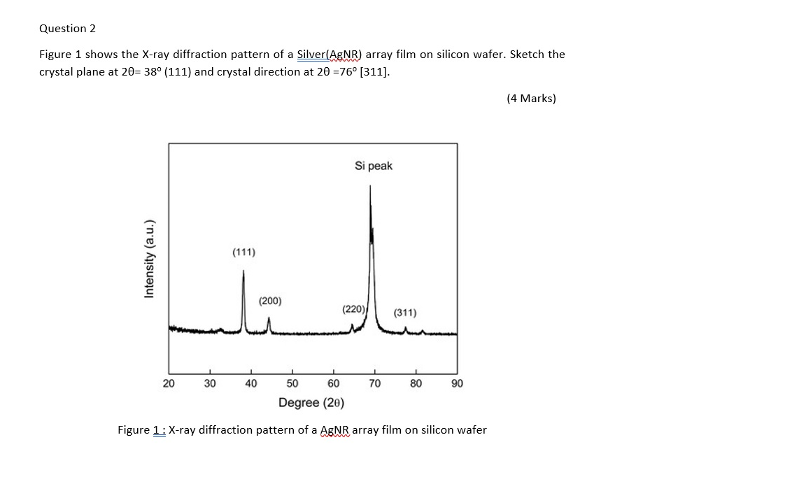 Solved Question 2 Figure 1 shows the X-ray diffraction | Chegg.com