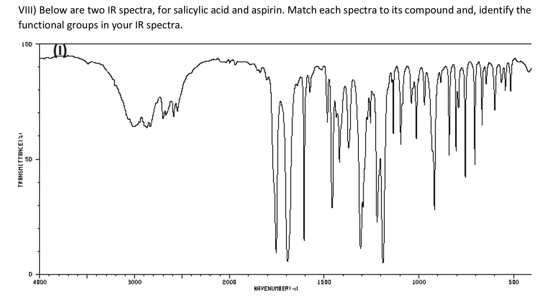 Solved VII) How would you use TLC to monitor the progress in | Chegg.com