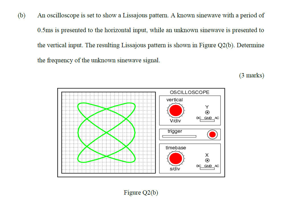 Solved (b) An oscilloscope is set to show a Lissajous | Chegg.com