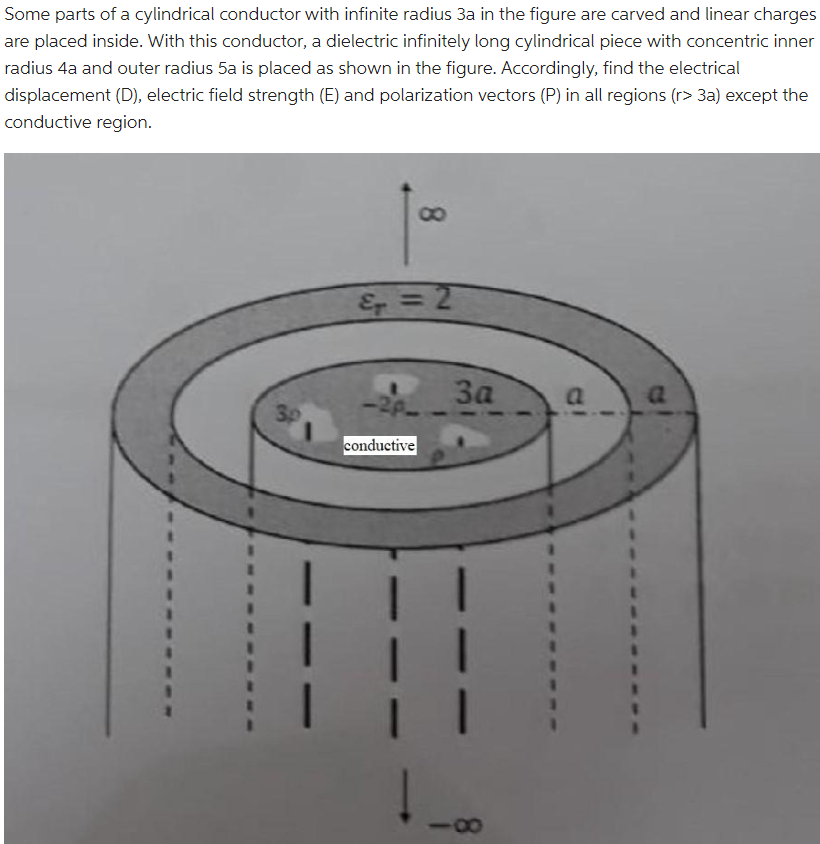 Solved Some parts of a cylindrical conductor with infinite | Chegg.com