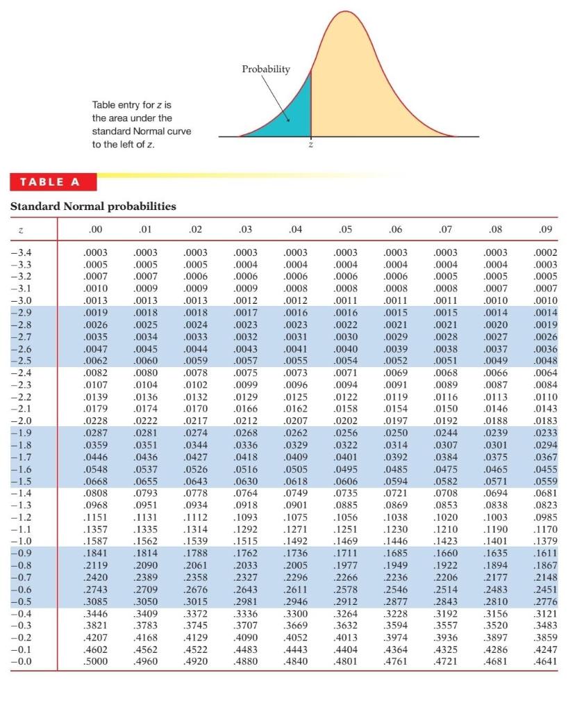 Solved 2. Find some values of z. Find the value z of a | Chegg.com
