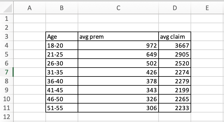 Solved Use the excel file Final_Exam.xlsx, sheet | Chegg.com