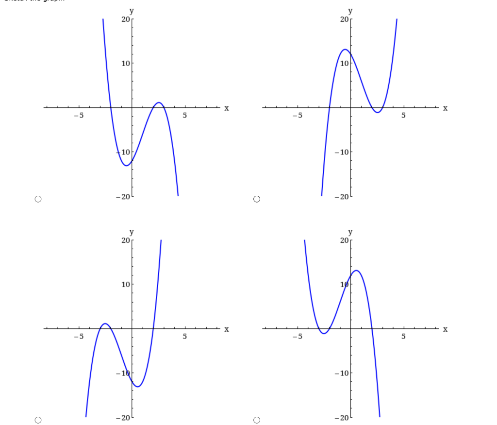 Solved Factor the polynomial and use the factored form to | Chegg.com