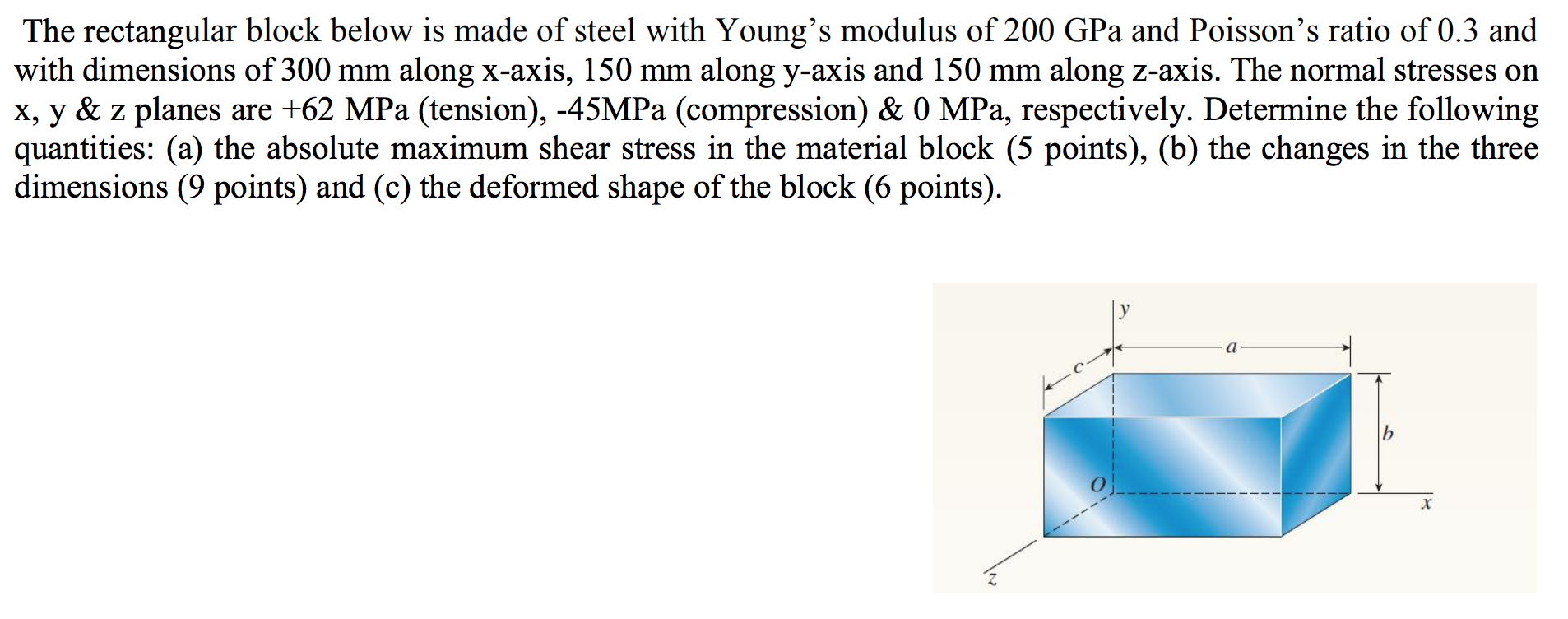 Solved The rectangular block below is made of steel with | Chegg.com
