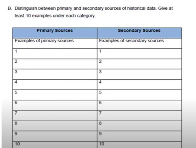 Solved B. Distinguish between primary and secondary sources | Chegg.com