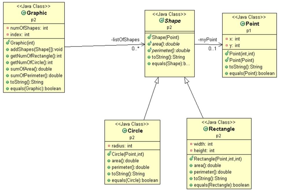 Solved i need help with java class Graphic Composition with | Chegg.com