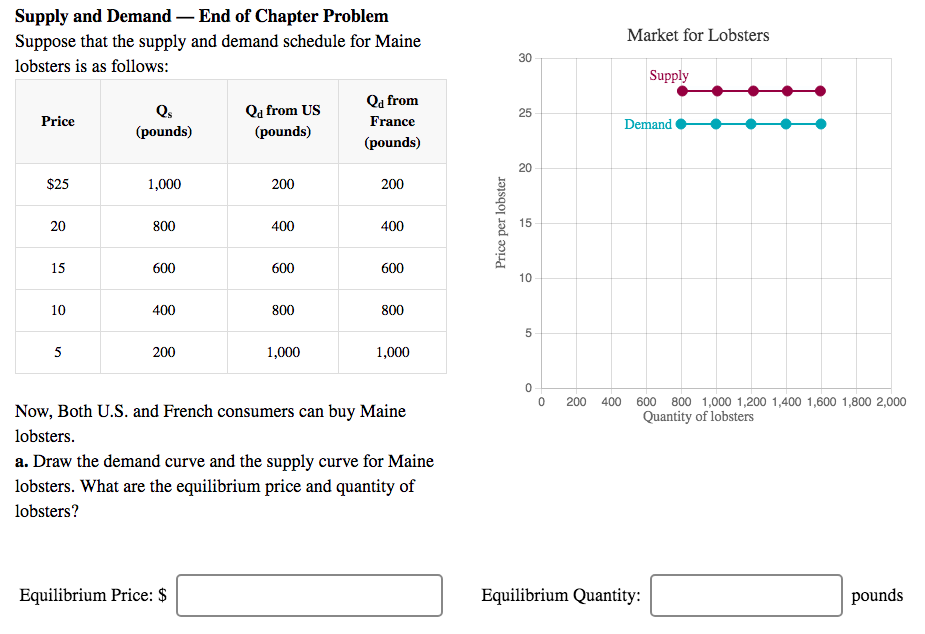 Solved Supply and Demand — End of Chapter Problem Suppose | Chegg.com