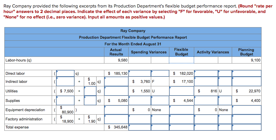 Solved Ray Company provided the following excerpts from its | Chegg.com