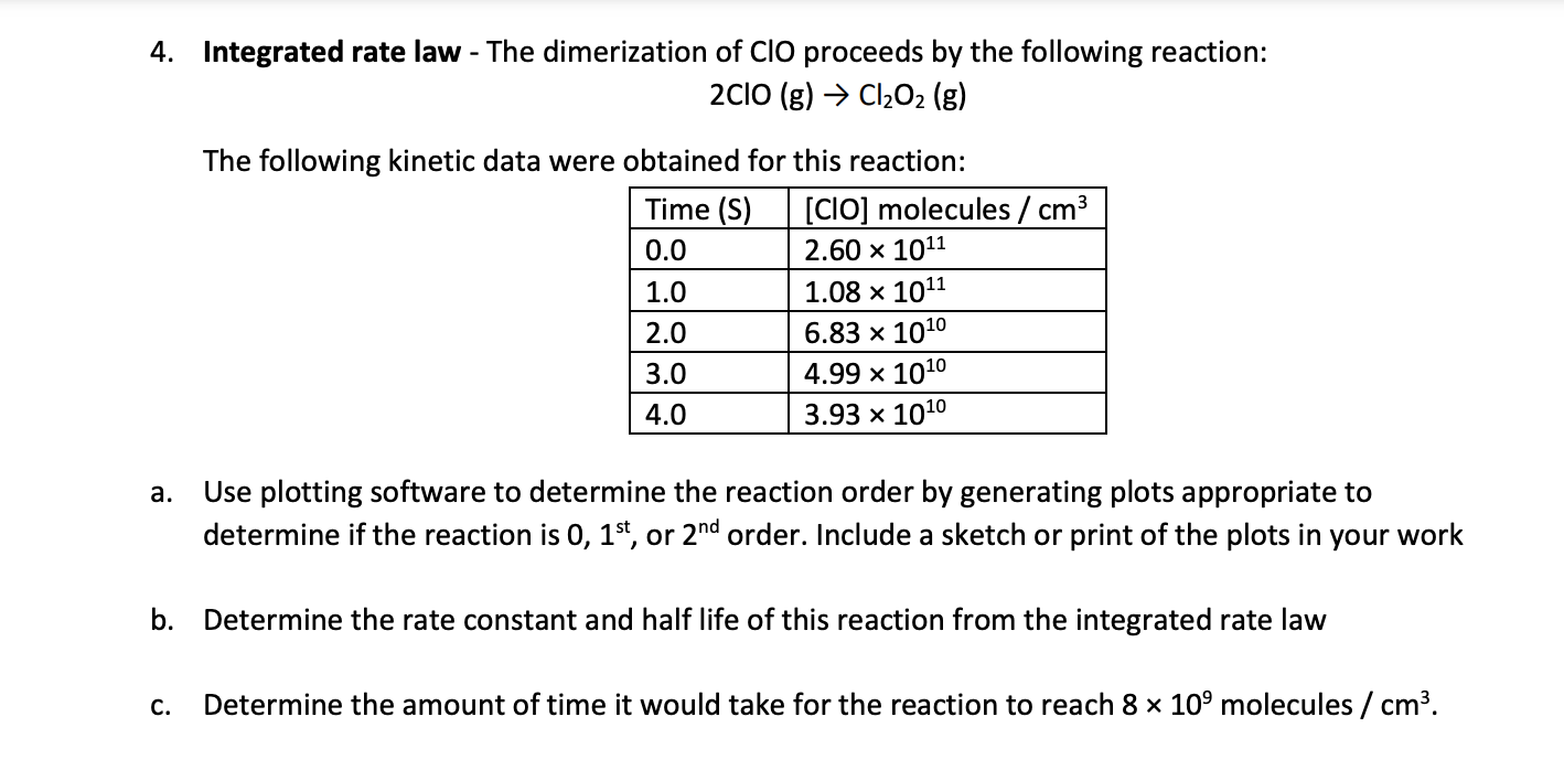 Solved Integrated rate law - ﻿The dimerization of ClO | Chegg.com