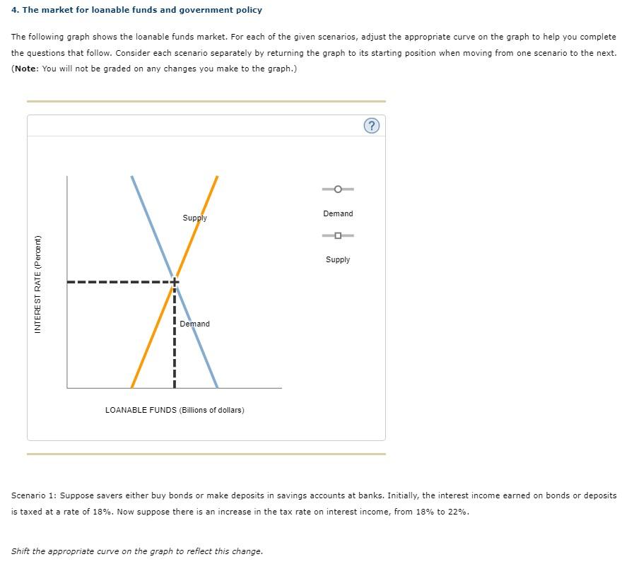 Solved 4. The market for loanable funds and government | Chegg.com