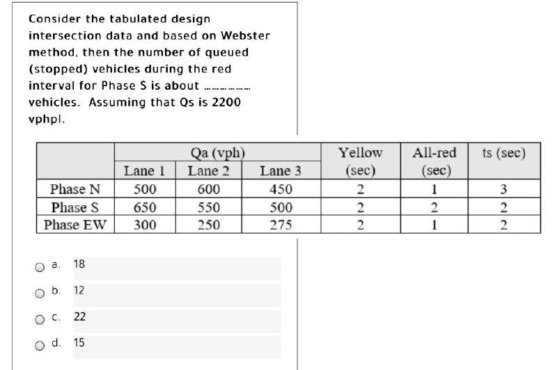 Solved Consider the tabulated design intersection data and | Chegg.com