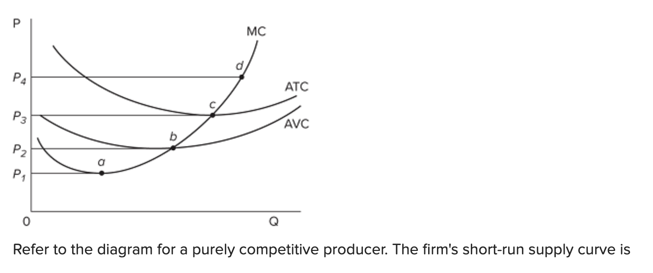 Solved 1. not shown. 2. the abcd segment and above on the | Chegg.com