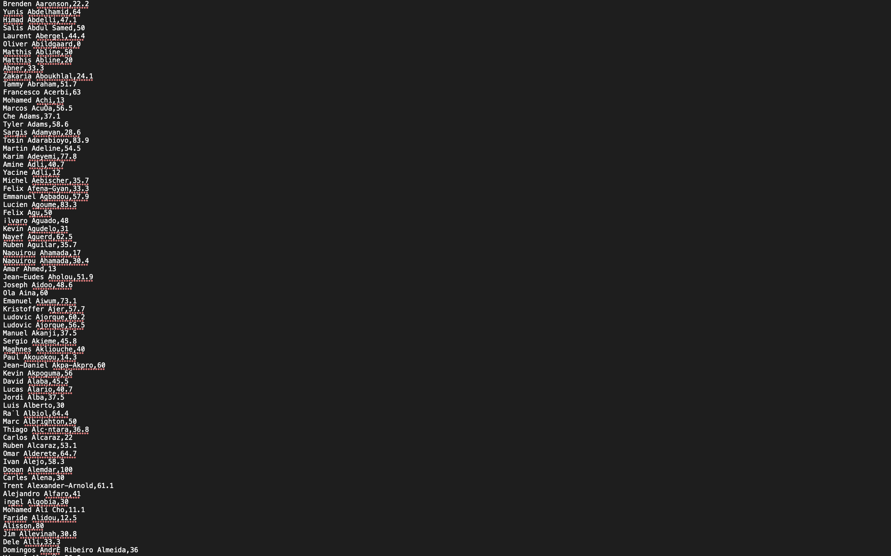 Solved 12.11 PA\#4 Linked List and Binary Search You have | Chegg.com