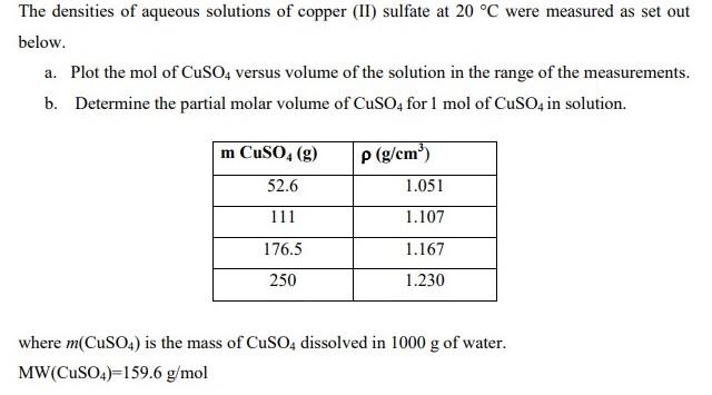 Solved The densities of aqueous solutions of copper (II) | Chegg.com
