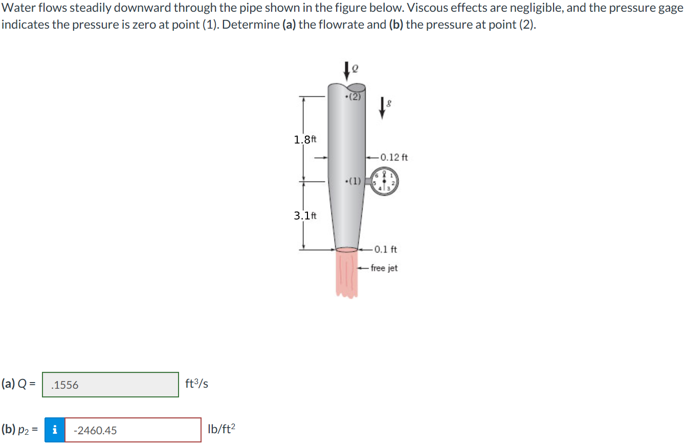 Solved Water flows steadily downward through the pipe shown | Chegg.com