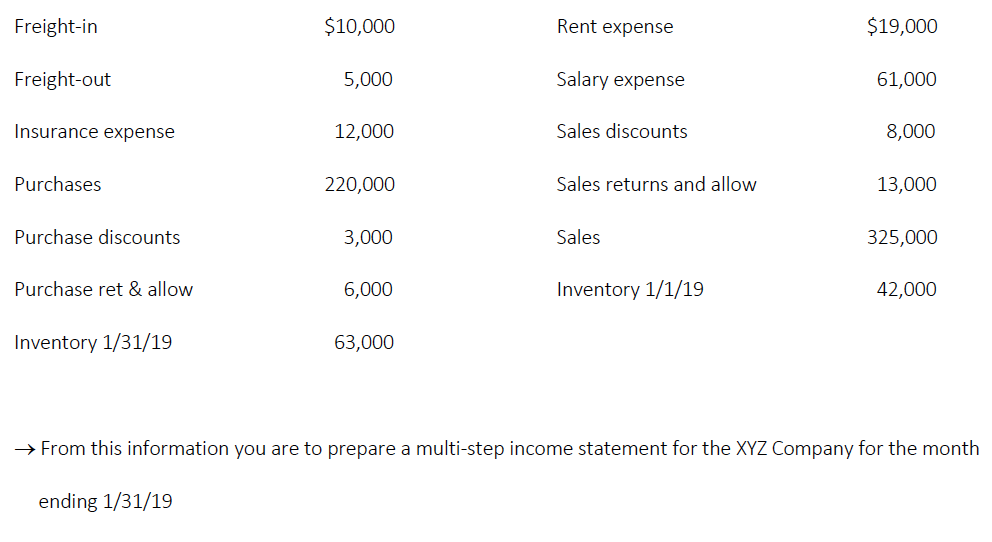 Solved Freight-in $10,000 Rent expense $19,000 Freight-out | Chegg.com